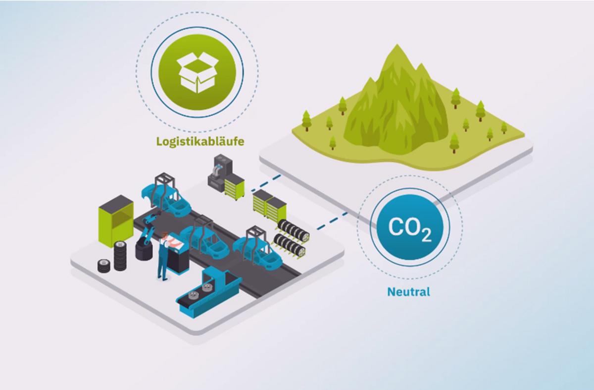 Corpac ReLease - einfach erklärt!